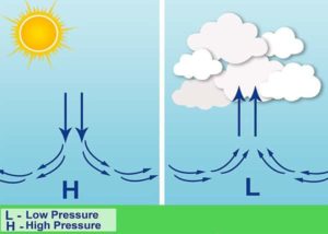 How to Demonstrate Air Pressure with Can Crush Experiment